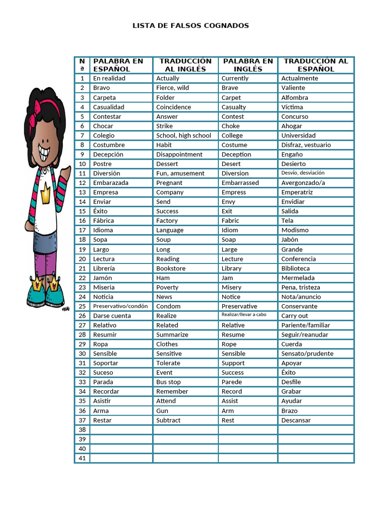 LISTA DE FALSOS COGNADOS-1 | PDF