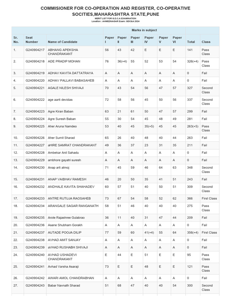 Ahemadnagar GDCA 2024 | PDF