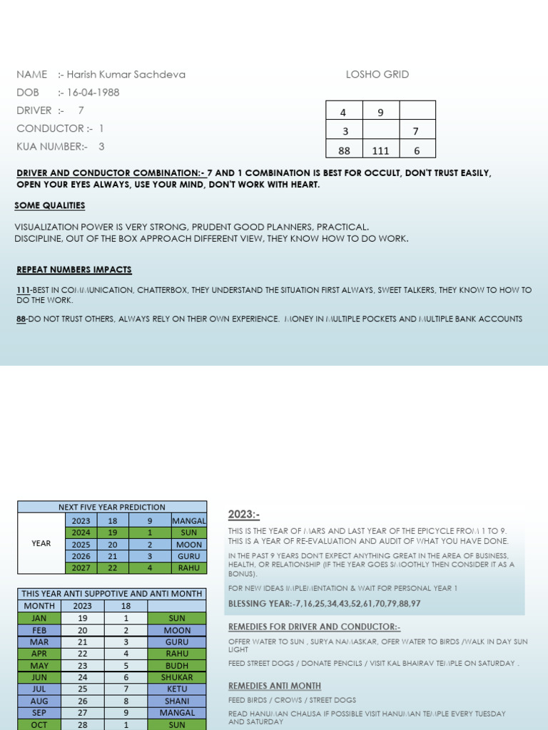 Harish Sachdeva (16-4-1988) | PDF