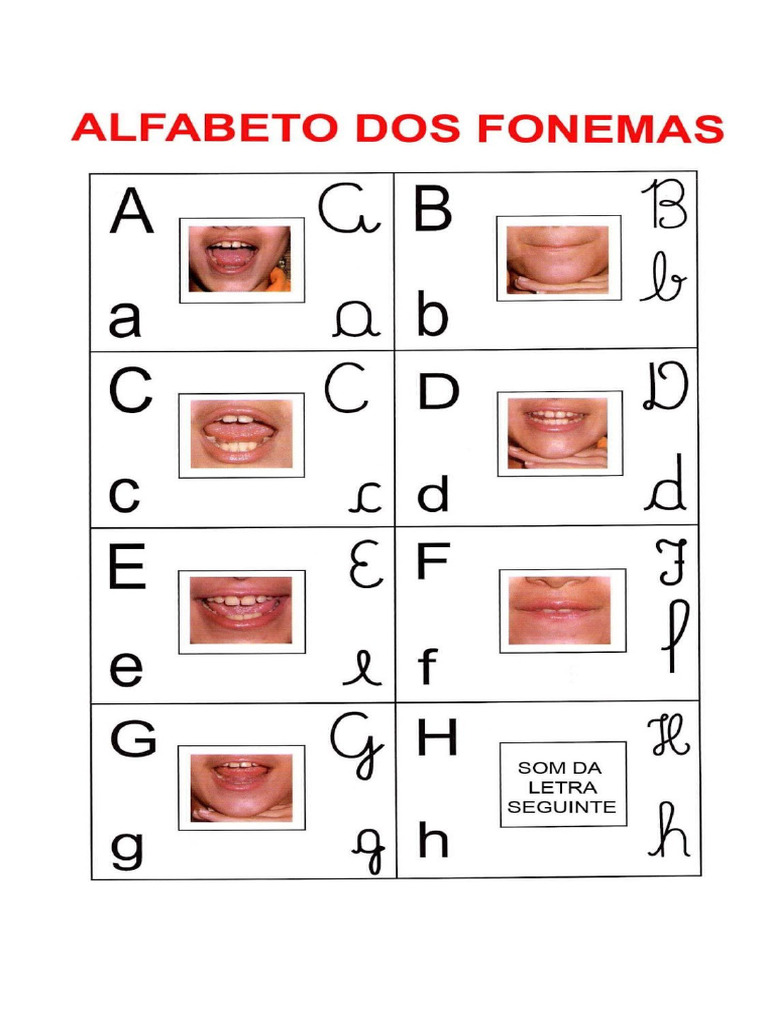 alfabeto dos fonemas | PDF