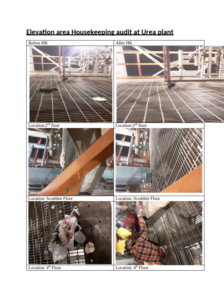 Urea Plant Housekeeping Audit Results | PDF