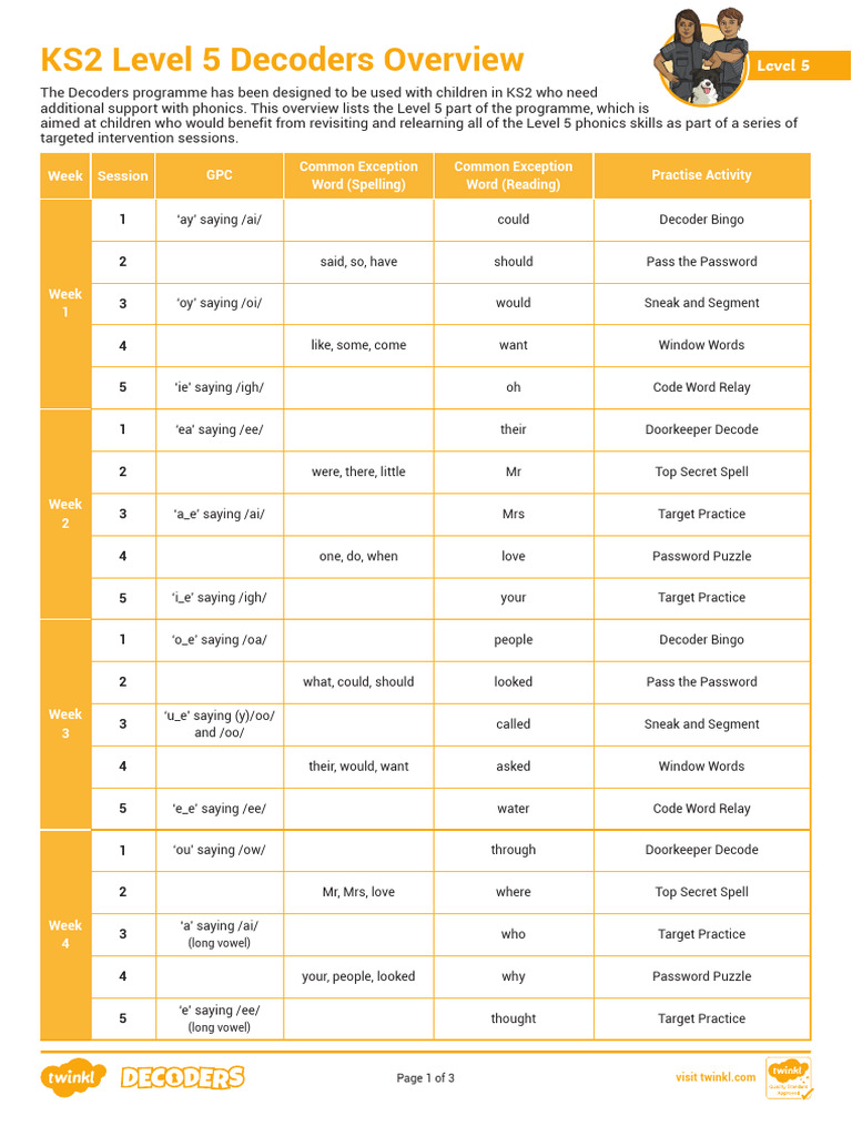 t e 2552804 Level 5 Decoders Overview Ver 1 | PDF | Phonics | Pedagogy