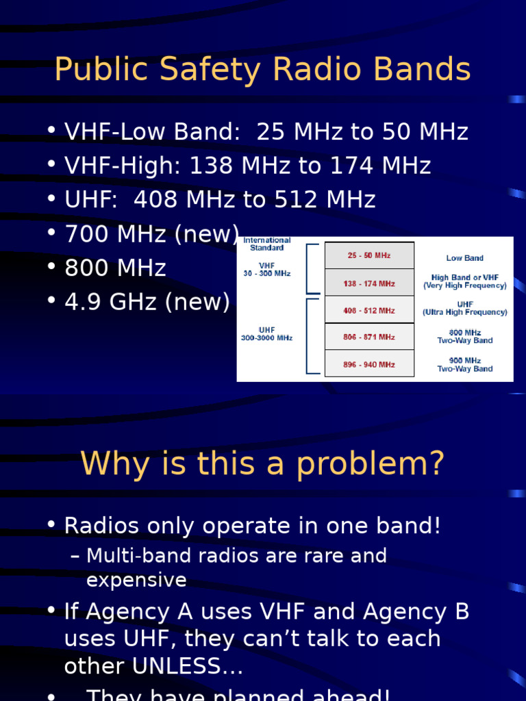 Radio Training Slides | PDF | Modulation | Frequency Modulation