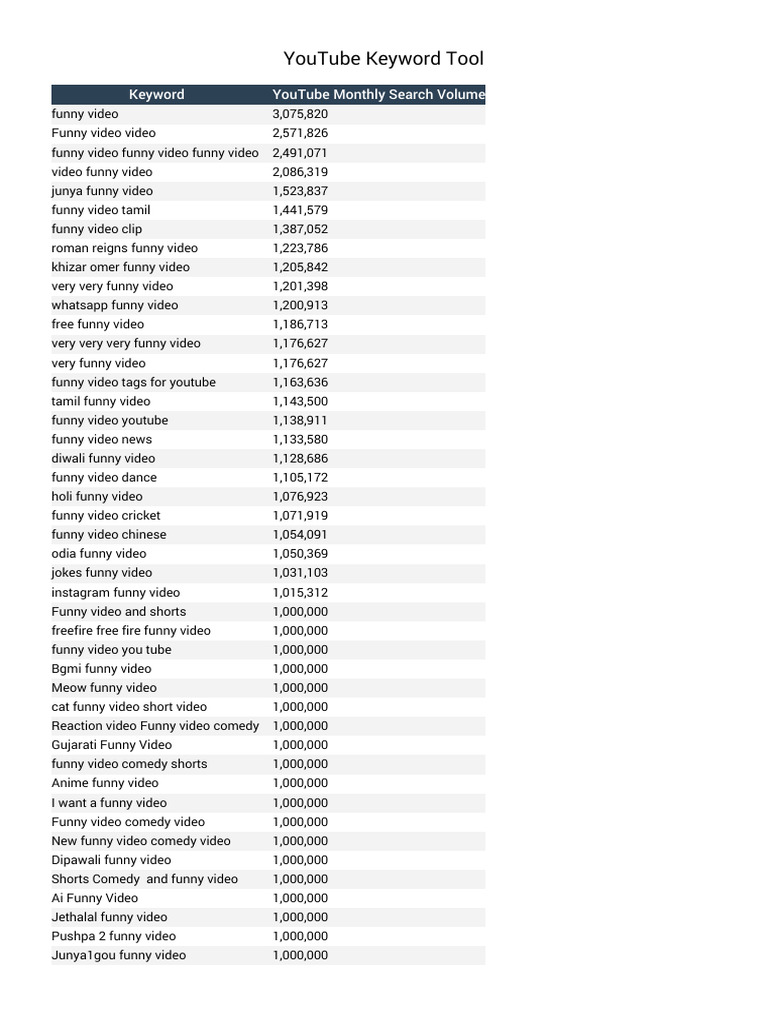 YouTube Keyword Tool | PDF