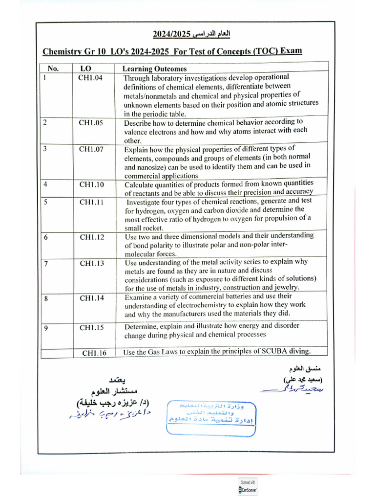 G12 Inventory for all science subjects | PDF