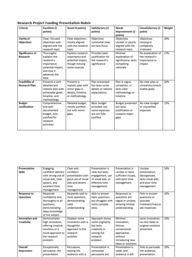 Ursa Research Project Rubric | PDF | Creativity | Cognition