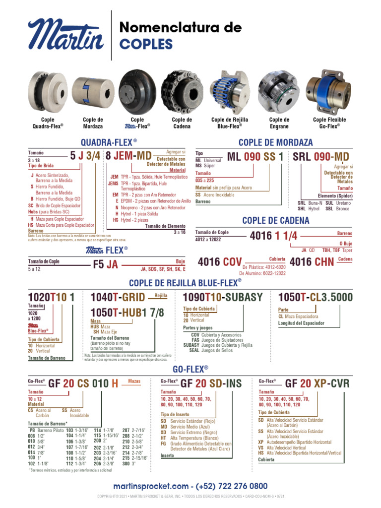 Nomenclatura Acople Martin | PDF | Rieles | Materiales