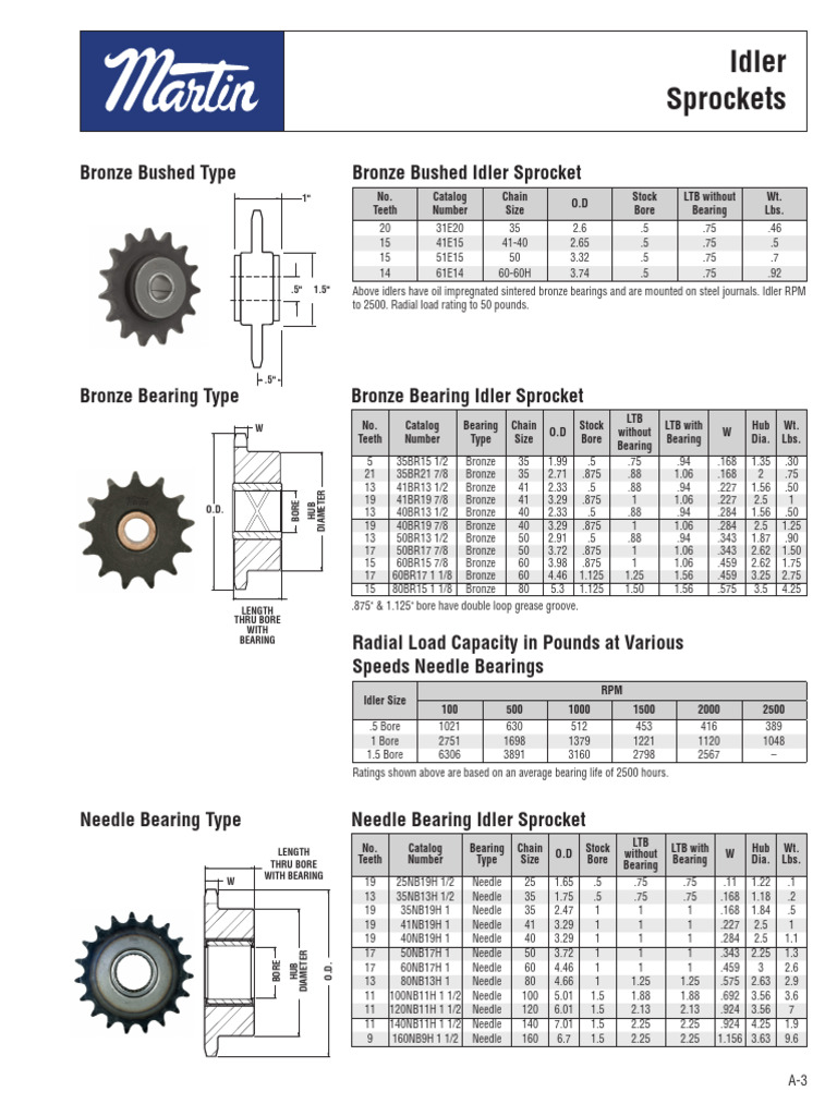 Idler Sprocket Catalogue Overview | PDF | Mechanical Engineering