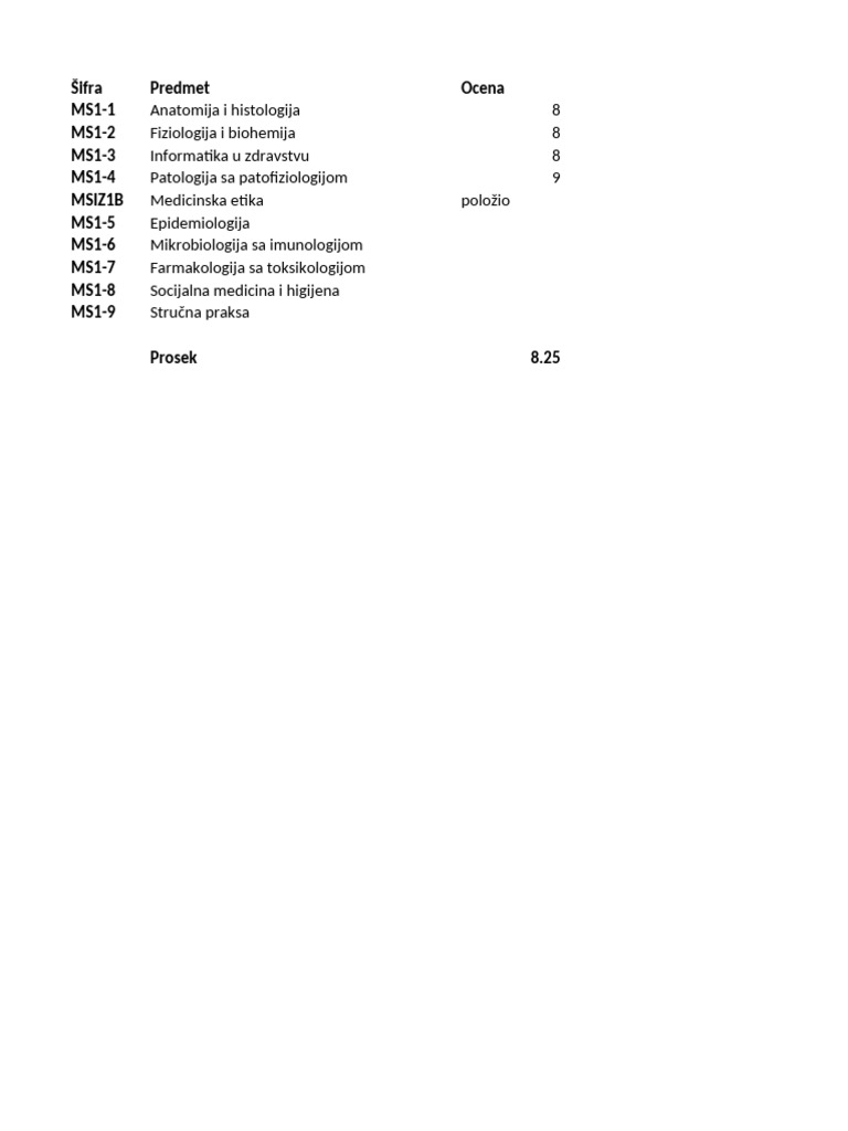 Spisak Predmeta | PDF