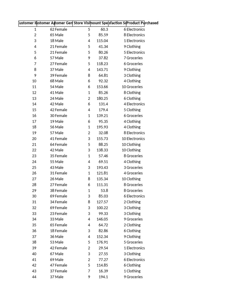Customer Satisfaction Analysis Pdf Scientific Method Data Analysis