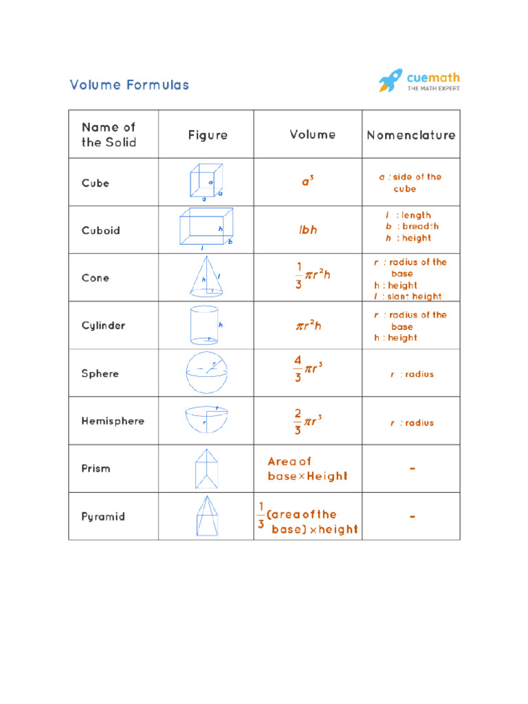 Volume and Area | PDF
