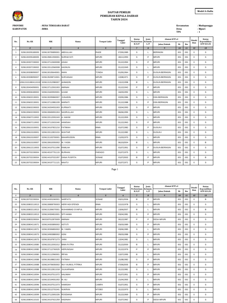 Form Kontrol Coklit Pantarlih Tps 1-1 | PDF