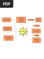Mapa conceptual del sol y sus características | PDF