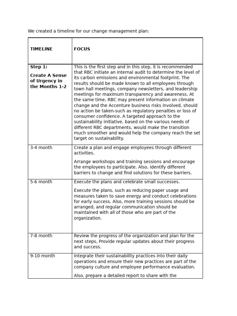 We Created A Timeline For Our Change Management Plan | PDF | Sustainability | Economy And The ...