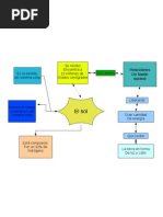 Mapa Conceptual Del Sol