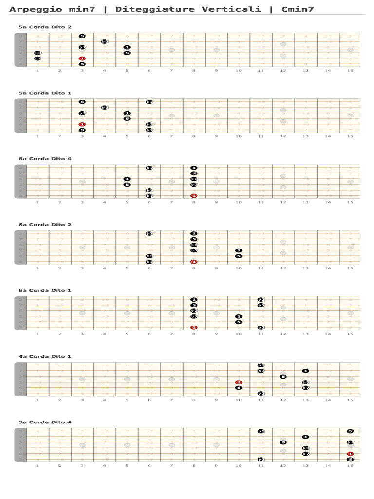 Arpeggio Min7 - Diteggiature Verticali - Cmin7 - (Made at ...