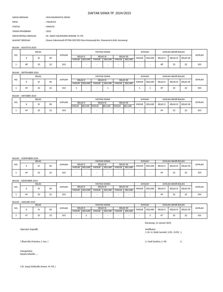 Intrumen Monitoring Siswa Sma | PDF