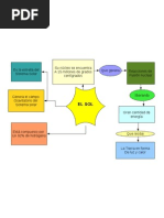 Mapa Conceptual Sobre El Sistema Solar | PDF