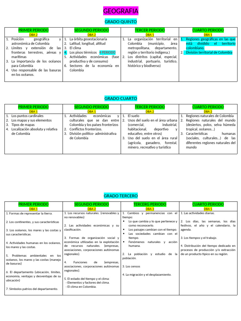 TEMAS DE GEOGRAFIA GRADOS PRIMERO A QUINTO 2025 | PDF | Colombia ...