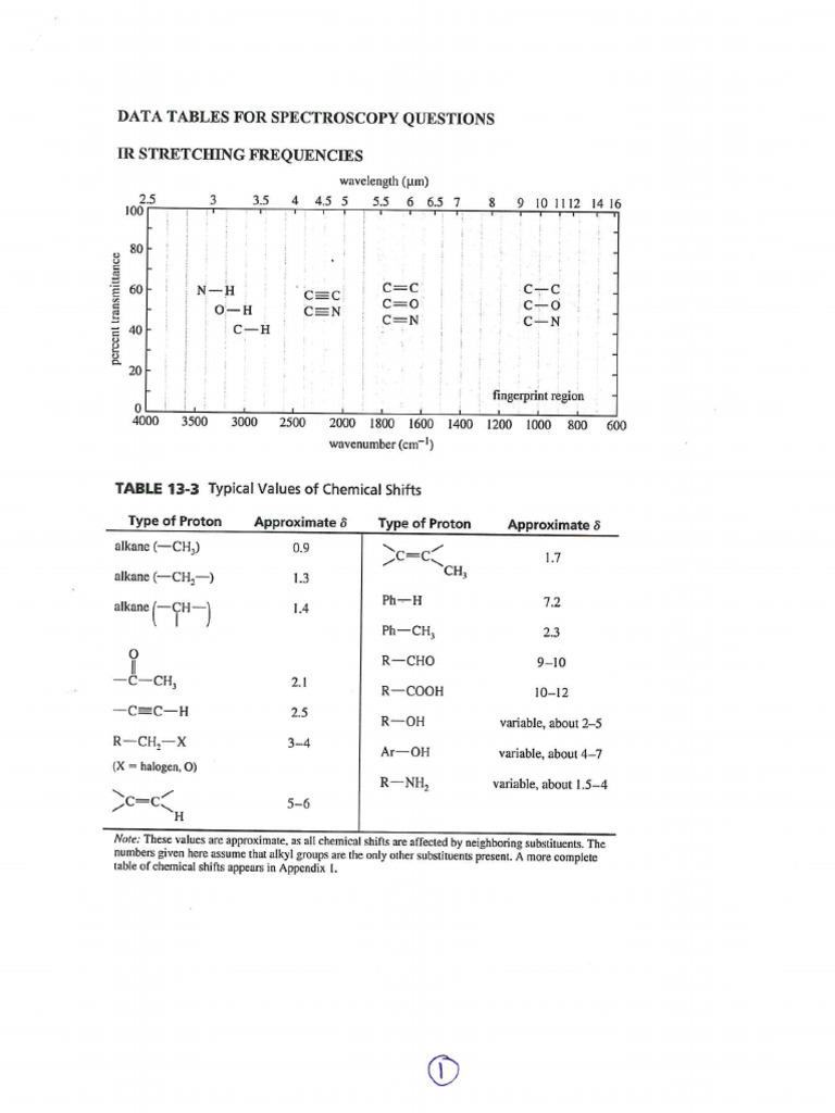 IR-NMR Data Sheet | PDF