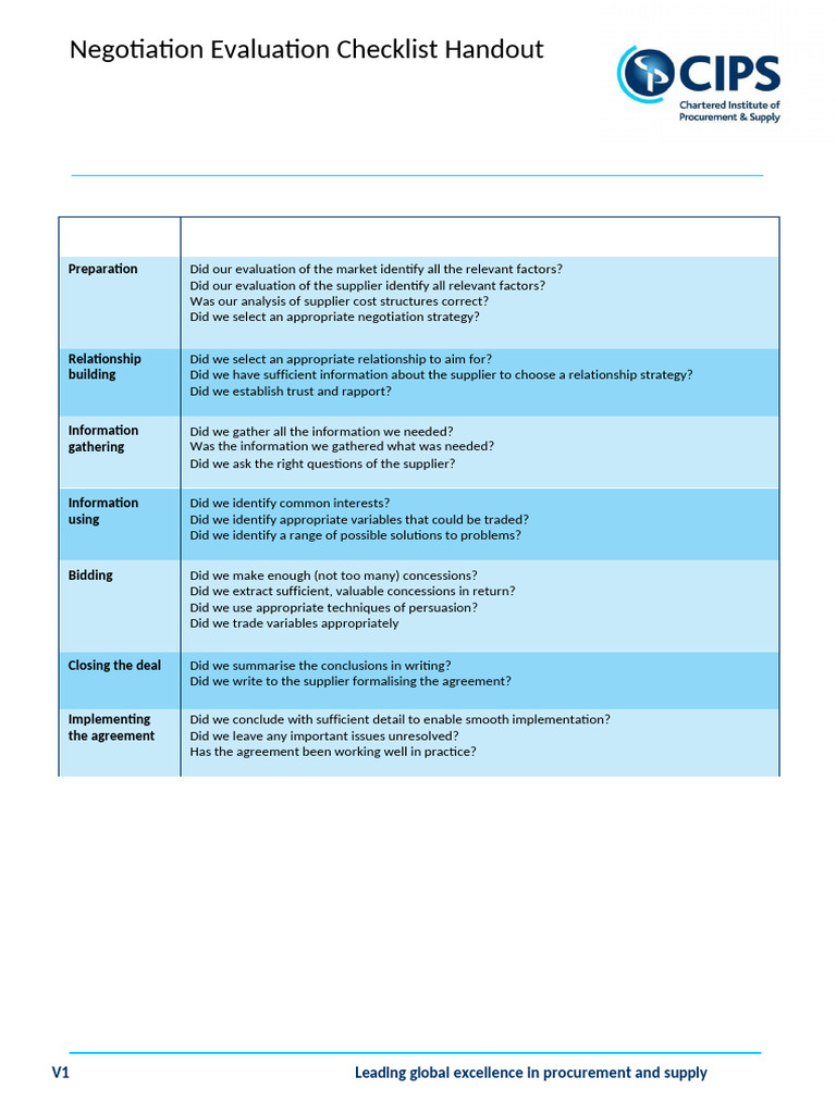 Handout - Negotiation Evaluation Checklist Handout v1 | PDF