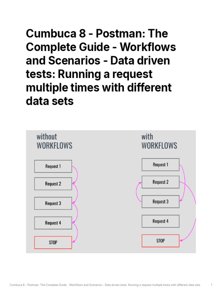 Cumbuca 8 - Postman The Complete Guide - Workflows and Scenarios - Data ...