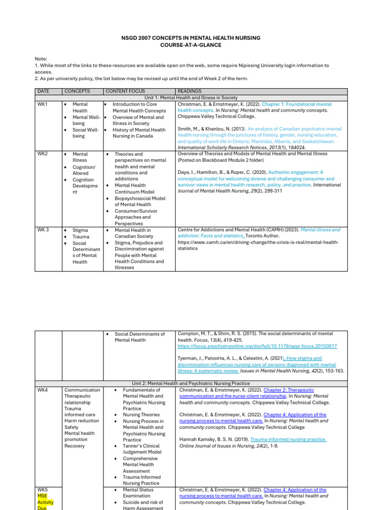 NSGD 2007 WI25 Course at a glance | PDF | Mental Disorder | Mental Health