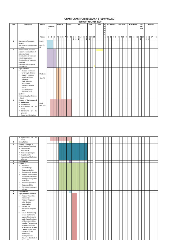 Week 4 Updated Gannt Chart | PDF | Science | Methodology
