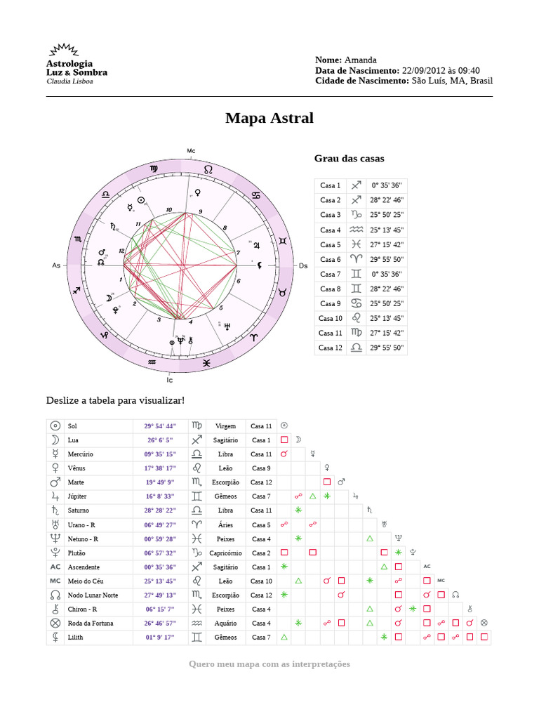 Mapa Astral Digitalizado - Amanda | PDF | Nuvem interestelar local ...