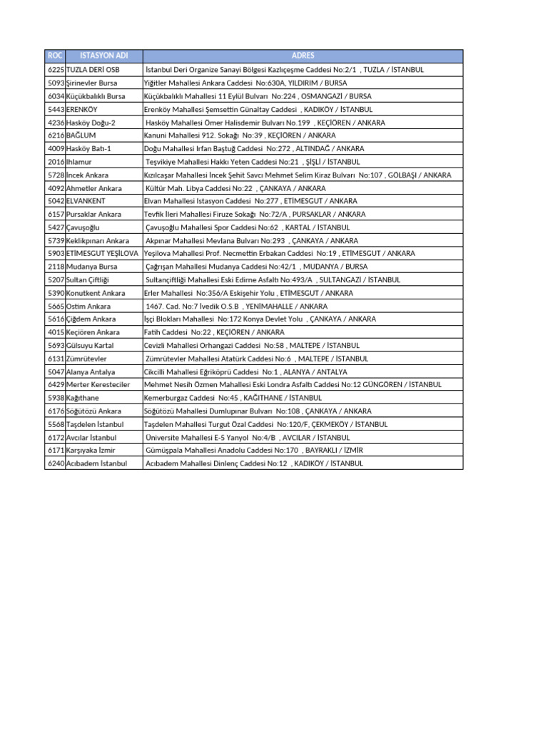 Automatic Wash Station List | PDF
