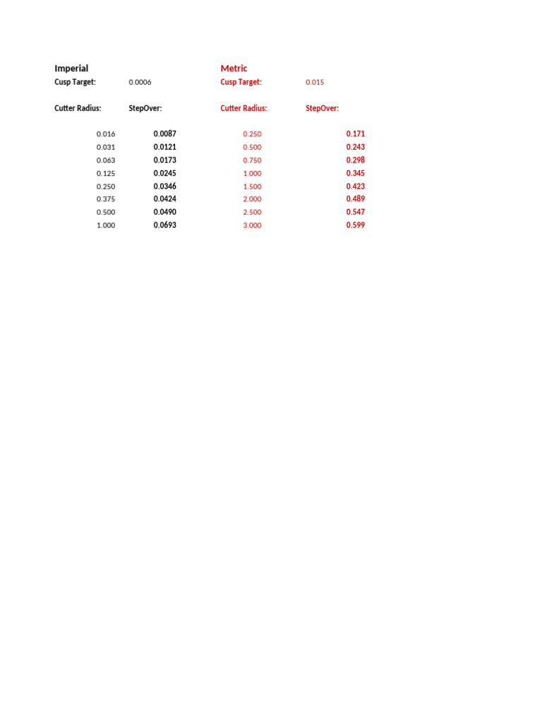 CNC Machining Cusp and StepOver Chart | PDF