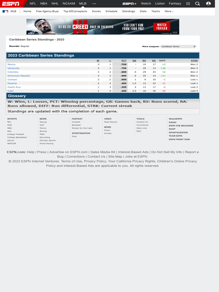 Caribbean Series Baseball Standings and and Team Records - Caribbean Series - ESPN | PDF | Espn ...