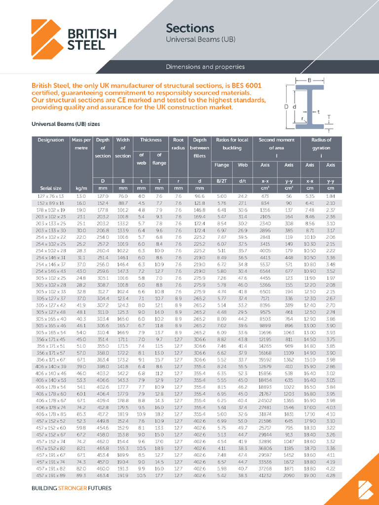 British Steel Universal Beams Ub Datasheet | PDF