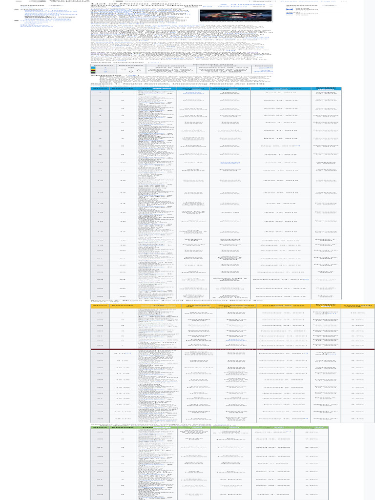 List of Demon Slayer Kimetsu No Yaiba Episodes - Wikipedia | PDF ...