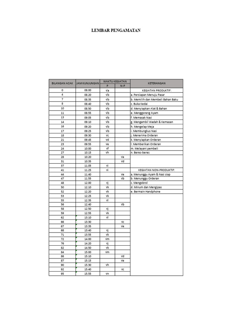 Pengamatan Kegiatan Kedai Dkriuk | PDF
