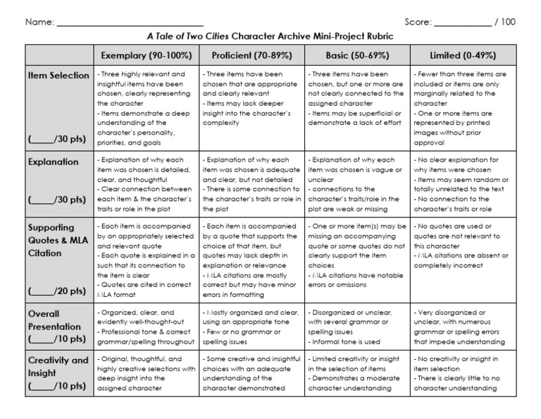 ATOTC Character Archive Mini-Project Rubric | PDF | Citation | Cognition