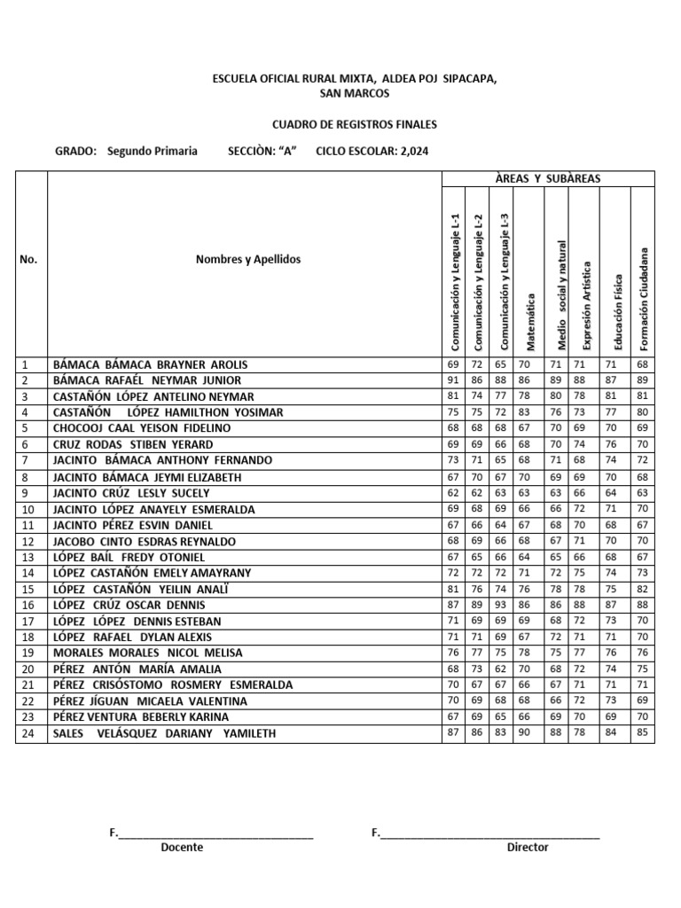Cuadro de Registros Finales 2024 | PDF