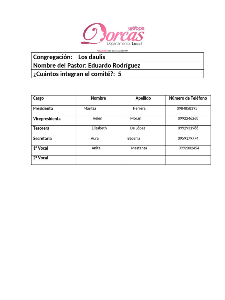 Congregación: Los Daulis Nombre Del Pastor: Eduardo Rodríguez ¿Cuántos ...