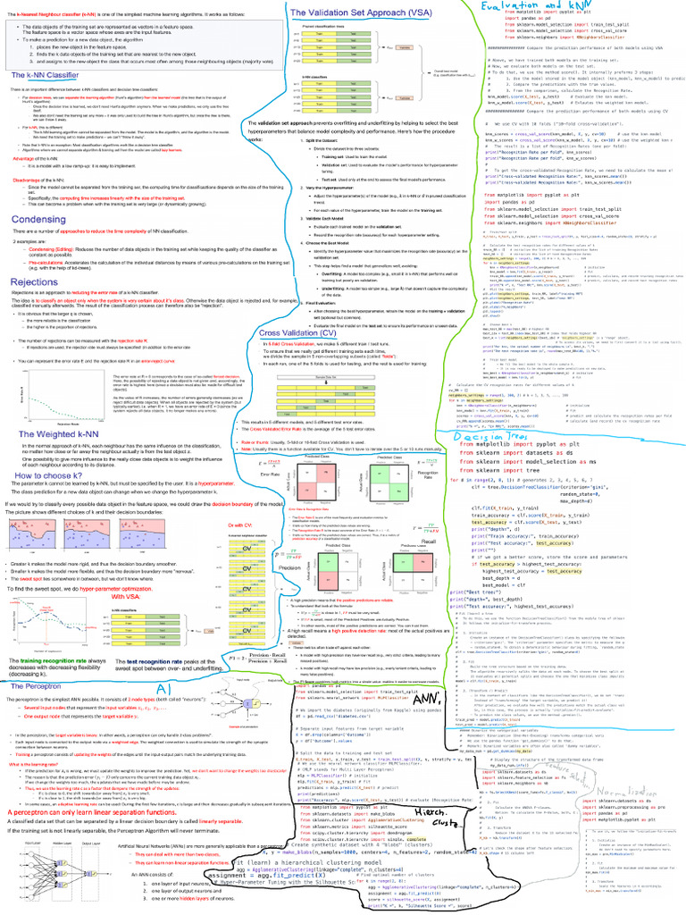 Machine Learning Introduction | PDF