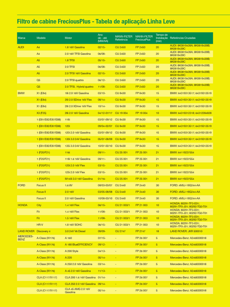 Mann Filter - Tabela Frecious Plus - Junho 2021 - WEB | PDF | Motor Vehicle Manufacturers Of ...