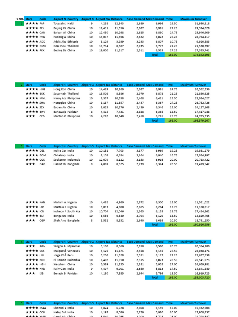 100+ MPM Circuits - Sheet1 | PDF