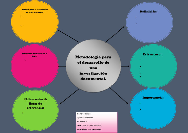 Esquema Radial | PDF