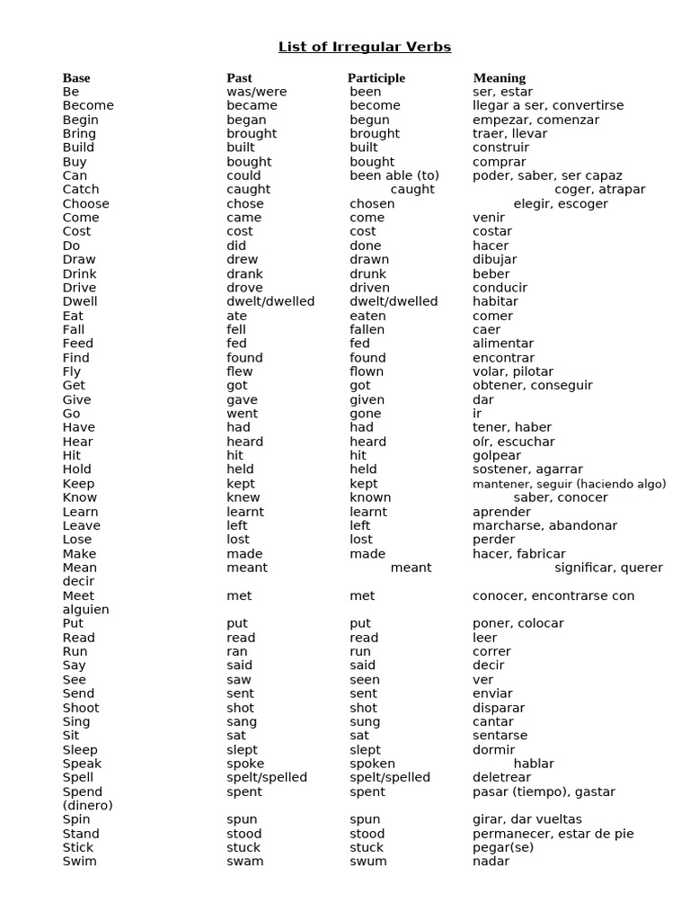 List of Irregular Verbs | PDF | Linguistics | Grammar