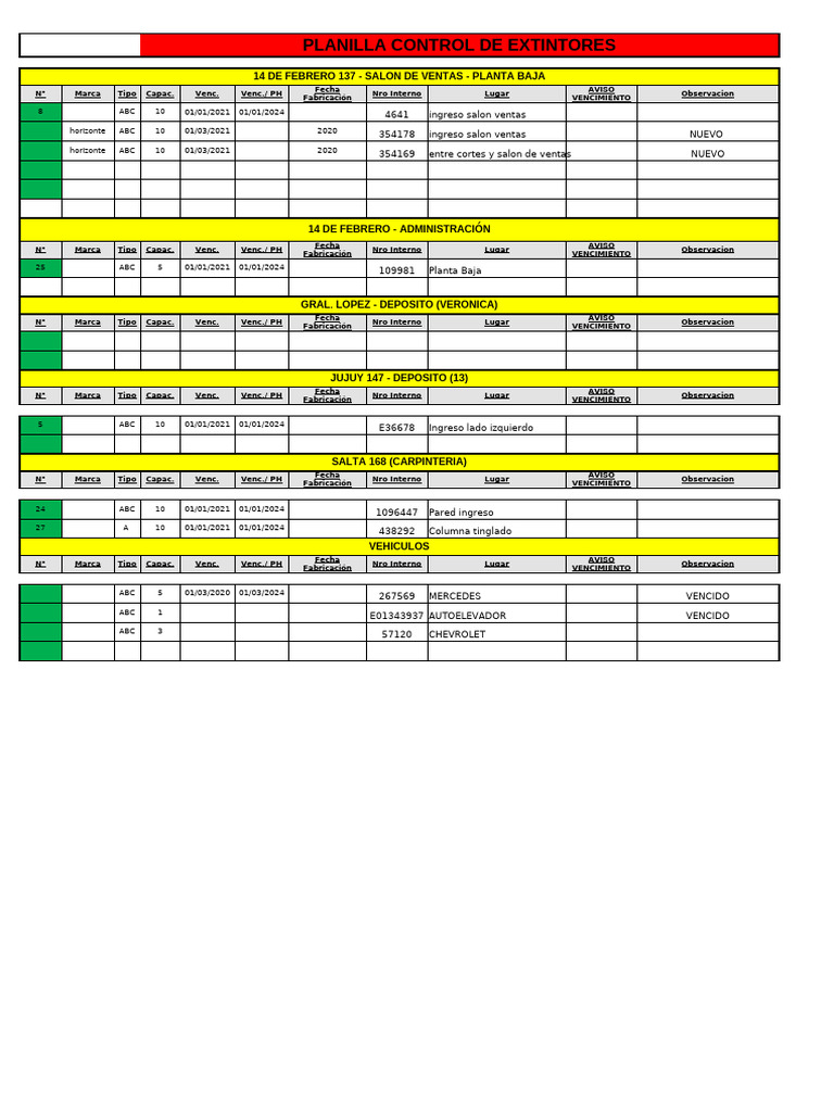 Control de Extintores ACTUAL | PDF