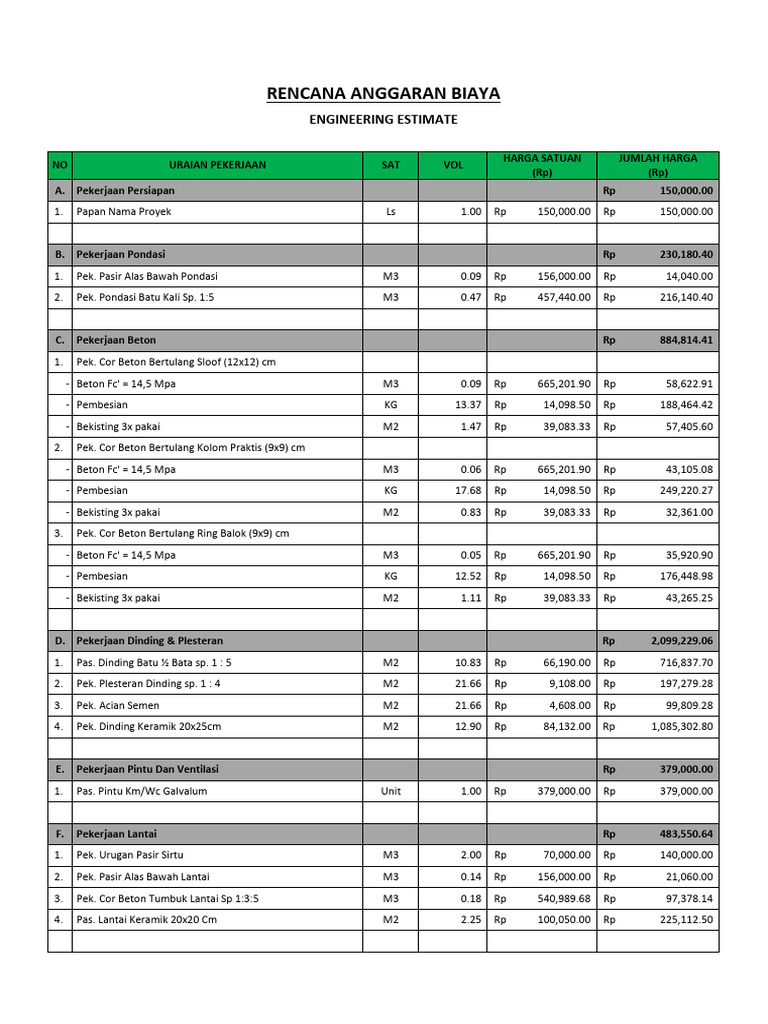 Rincian Biaya Pekerjaan Konstruksi | PDF
