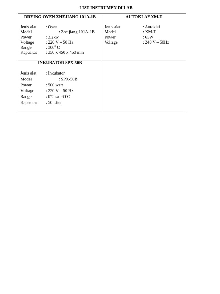 List Peralatan Di Lab | PDF