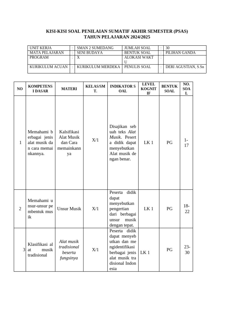 Kisi Seni Budaya Kelas X 2024 | PDF