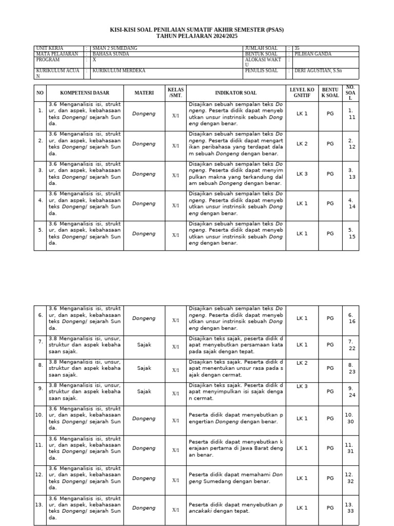 Kisi B Sunda Kelas X 2024 | PDF