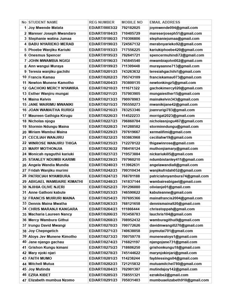 Eng Litt 2 1 Class List - Group A Members | PDF