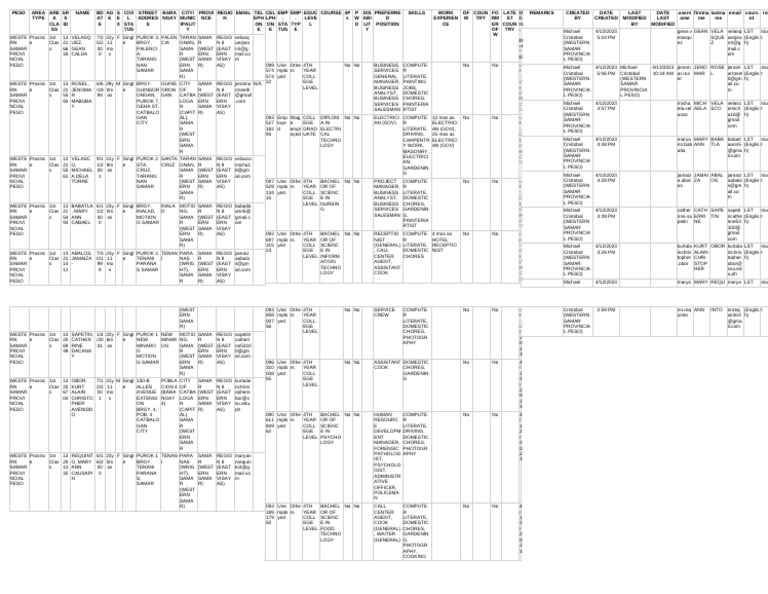 Applicants Raw Data | PDF